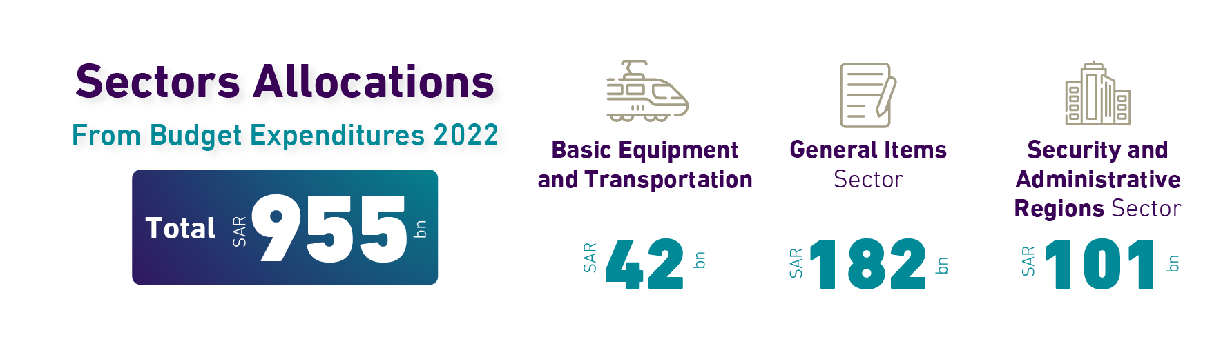 Budget Statement Fiscal Year 2022